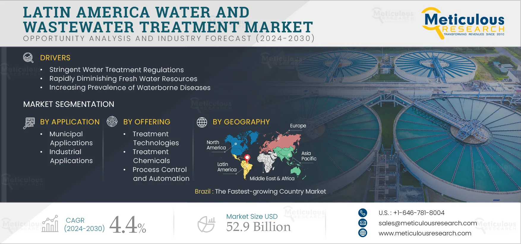 Latin America Water and Wastewater Treatment Market by Size, Share ...