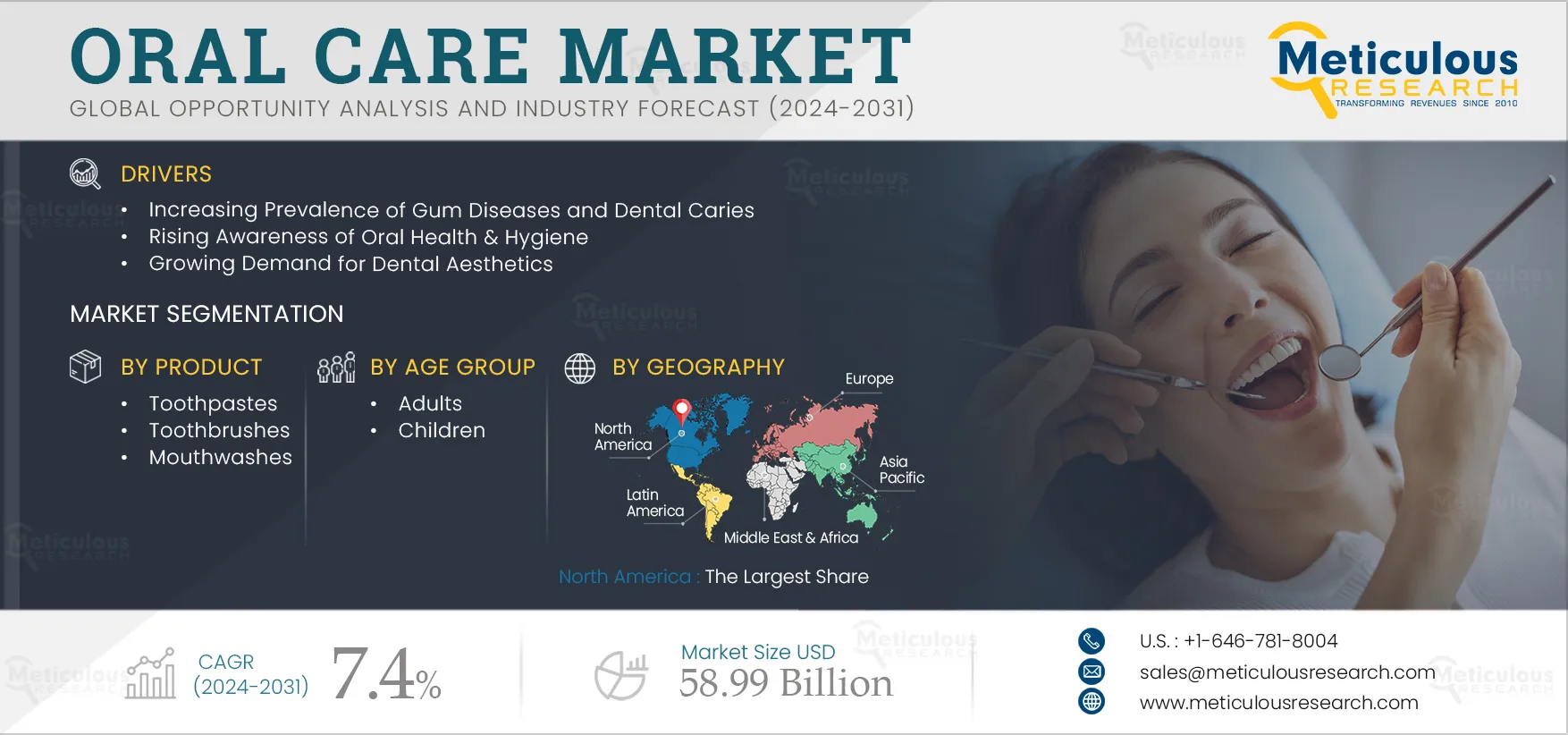 Oral Care Market by Size, Share, Forecast, & Trends Analysis